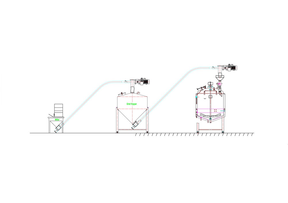 How To Use Grist Hopper At Brewery? | TIANTAI® 1-200hl Micro Beer ...