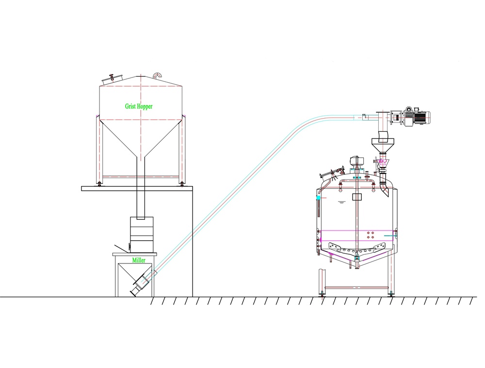 How To Use Grist Hopper At Brewery? | TIANTAI® 1-200hl Micro Beer ...