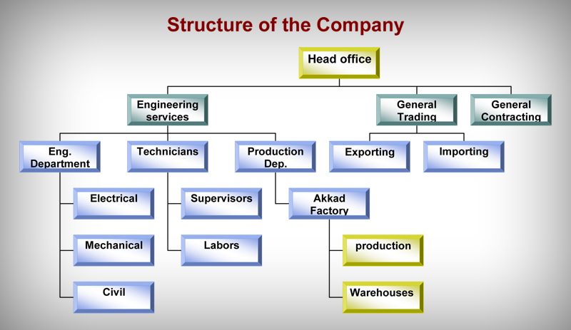 Supply various beer systems with reliable quality and affordable cost ...