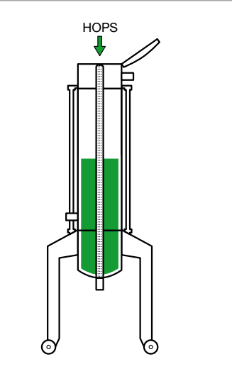 Principle of Hop Gun Working | TIANTAI® 1-200hl Micro Beer Brewery ...