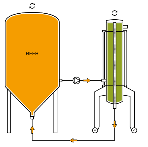 Principle of Hop Gun Working | TIANTAI® 1-200hl Micro Beer Brewery ...