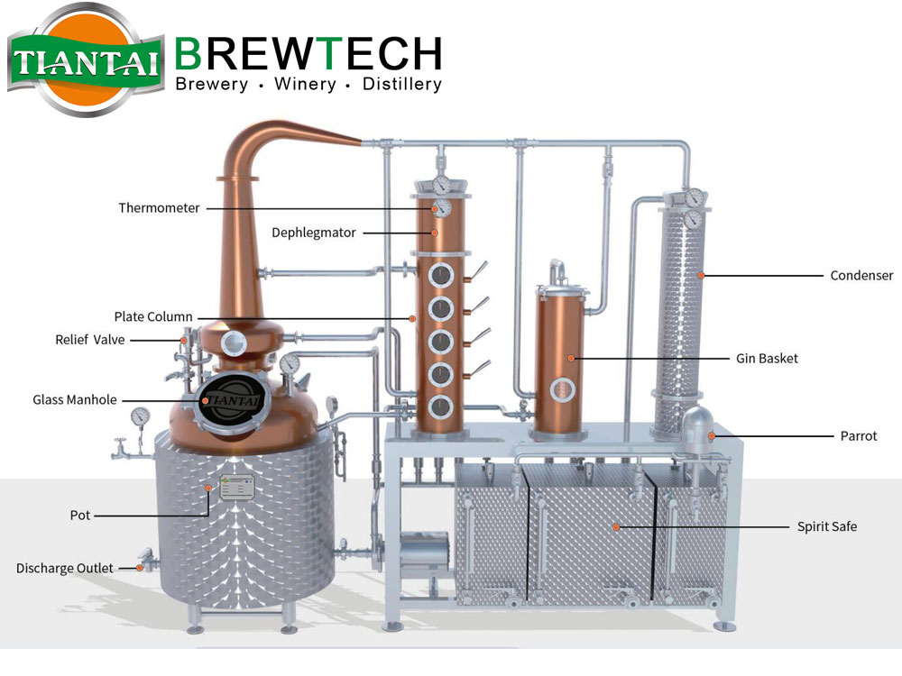 TIANTAI Distillery System Tell You What Is Rum - TIANTAI® 1-200hl Micro ...