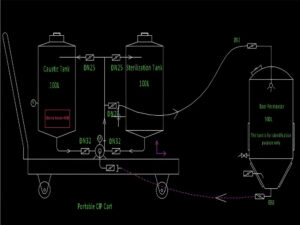 How to use CIP Cart to Clean Beer Fermenter in a Brewery? - TIANTAI® 1 ...