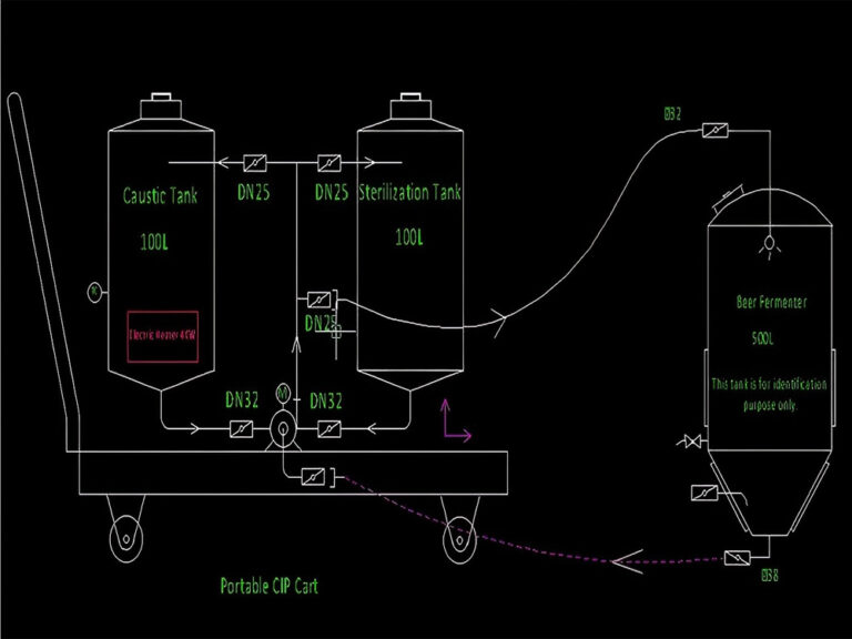 How to use CIP Cart to Clean Beer Fermenter in a Brewery? - TIANTAI® 1 ...